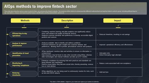 AIOPS Applications And Use Case AIOPS Methods To Improve Fintech Sector PPT PowerPoint