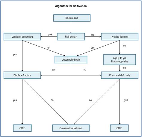Rib Fracture Fixation With Osteosynthesis Plates In Bangkok Hospital Headquarters A Case Report
