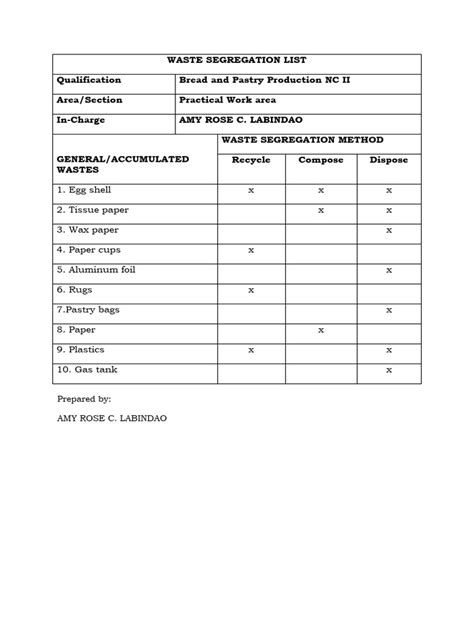 Waste Segregation Plan And Checklist Bpp Pdf