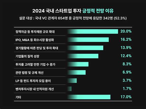 2024 스타트업 투자유치를 위한 Ir자료 작성 핵심 포인트 인사이트 넥스트유니콘