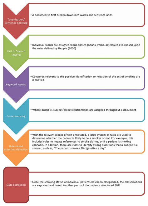 Free Text Data Extraction Algorithm Doi 101371journalpone0074262g001 Download