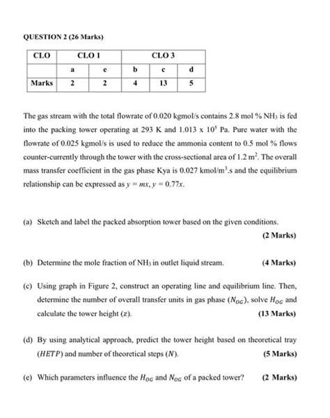 QUESTION 2 26 Marks CLO CL01 CL03 a e b с d 5 Marks Chegg com