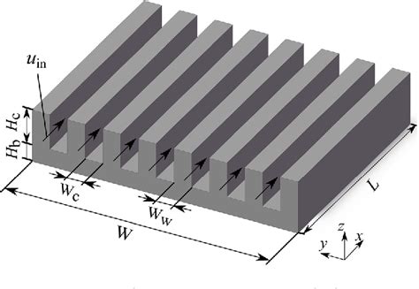 Figure 1 From Optimal Structural Design Of A Heat Sink With Laminar Single Phase Flow Using