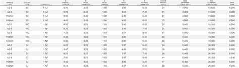 Royal Accu Length 3j Collet Cnc Collet Chucks Thecncsource Com