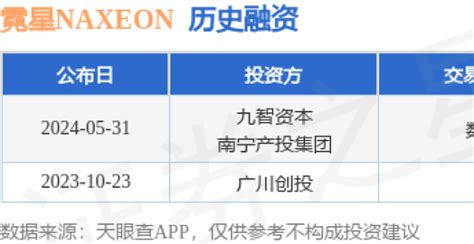 霓星NAXEON公布A轮融资融资额数千万人民币投资方为九智资本南宁产投集团等 腾讯新闻