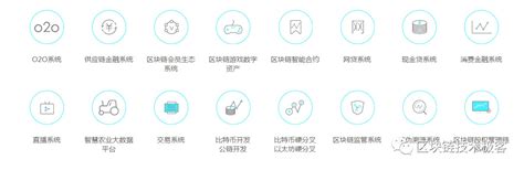 【干货】区块链技术分享:solidity语言(五) 【干货】区块链技术分享:solidity语言(五)