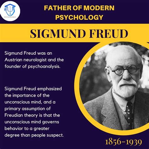 Sigmund Freud Psychoanalysis
