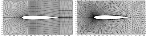 7 Best Practices For Fluid Flow Simulation Cfd In Comsol By