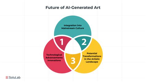 Generative Ai Art Unleashing Creativity In The Digital Age