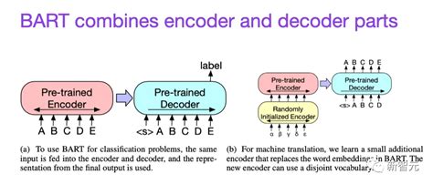 20篇里程碑式论文，带你从「transformer的前世」速通到chatgpt 知乎