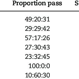 Error Rate Statistics Download Table
