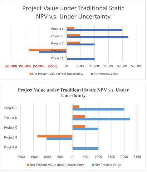 Axioms Special Issue Recent Advances In Statistical Modeling And