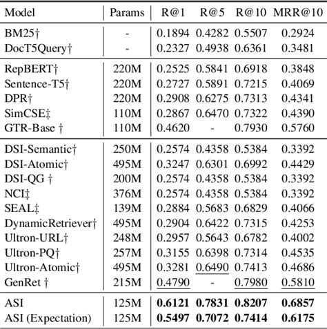 Auto Search Indexer For End To End Document Retrieval