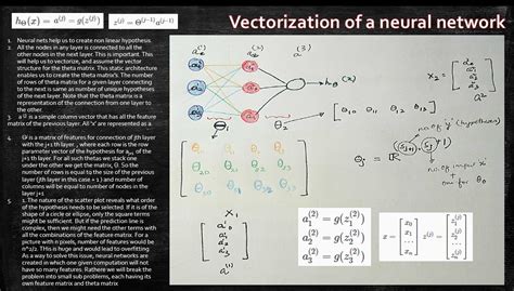 Vectorization Of A Neural Network By Samrat Kar Machine Learning