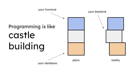 Teo Stocco On Linkedin Metatype Build Backend Components With Wasm
