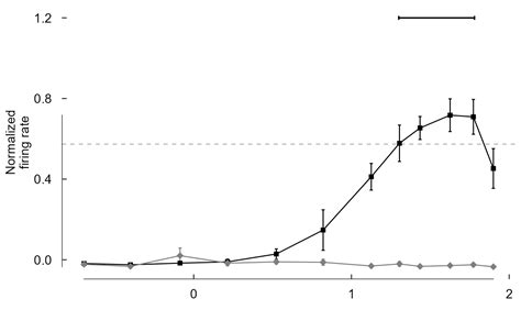 Part 2 Piping And Producing Single Panel Ggplot Figures • Multipanelplotswithr