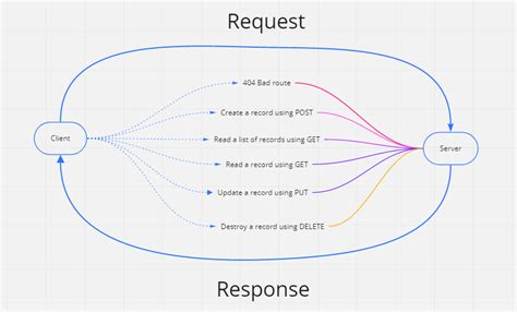 GitHub Shadykh Basic Api Server