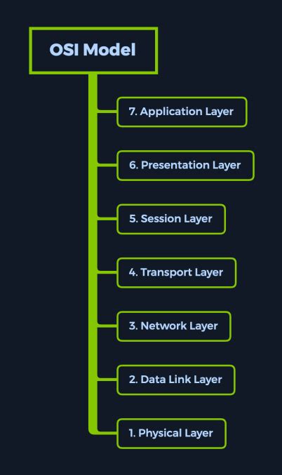Gaining Unauthorized Access Through Smb Protocol — Htb Dancing By Gaining Unauthorized Access Through Smb Protocol — Htb Dancing By