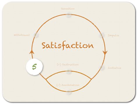 The Aggression Cycle