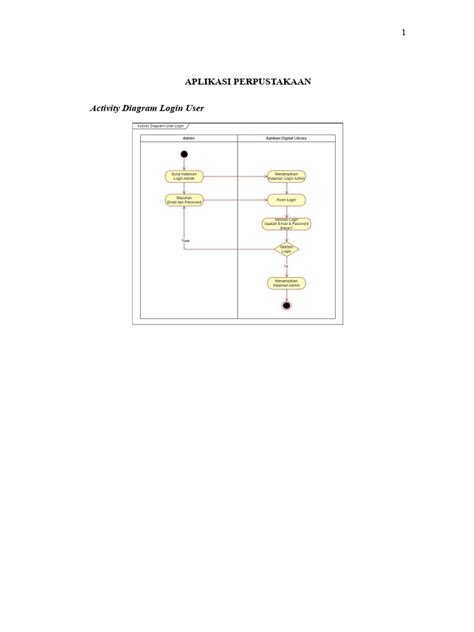 Activity Diagram Aplikasi Perpustakaan Pdf