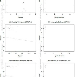 MW Left And BA Right Plots For 12S Primer Dataset In Both Plots