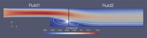 Partitioned Flow Over A Backwards Facing Step Precice The Coupling Library