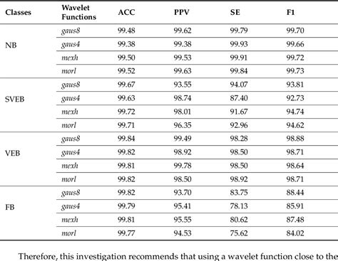 table 7 from a parallel cross convolutional recurrent neural network