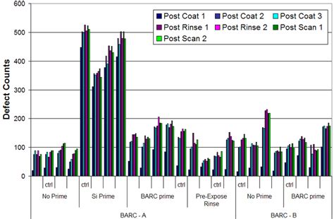 Wafer Side Defects Edge Defectivity Modulation Experiment Download Scientific Diagram