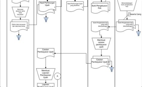 Flowchart Siklus Penggajian Theme Loader Flowchart Siklus Penggajian Theme Loader