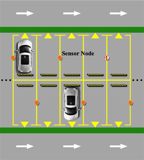 Figure 1 From A Deep Learning Parking Detection Algorithm Using W Shape