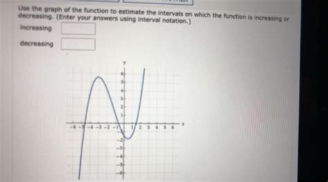 Solved Use The Graph Of The Function To Estimate The Chegg