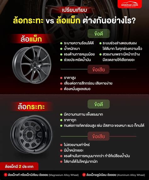 เปรียบเทียบ ล้อกระทะ Vs ล้อแม็ก ต่างกันอย่างไร เรื่องเด่น One2car