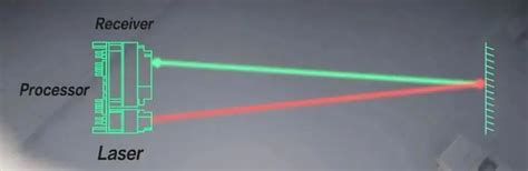 What Is A Lidar Scan Knowledge Sino Galvo Jiangsu Technology Coltd