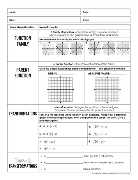Algebra Unit Parent Functions Transformations All Things Algebra