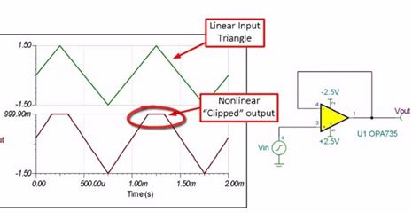 Op Amps Input And Output Limitations Electronics Electrical EE EC EX
