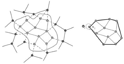 Figure 1 From Using Local Geometry For Tunable Topology Control In Sensor Networks Semantic