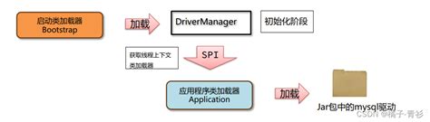 JVM工作原理与实战 十三 打破双亲委派机制 线程上下文类加载器 线程上下文类加载器如何打破双亲委托 CSDN博客