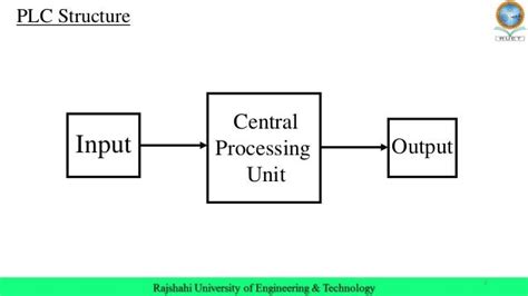 Input Output Devices For Plc