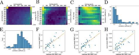 Evaluating The Consequences Of Neural Network Pre Training And Entropy Download Scientific