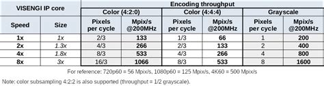 Jpeg Encoder Visengi