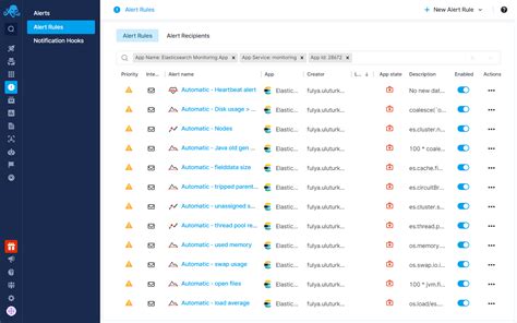 Sematext Alerts User Guide Sematext Documentation