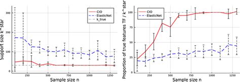 Out Of Sample Auc Left Panel And Misclassification Rate Right Panel
