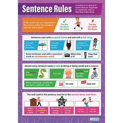 G1569537 Sentence Rules Poster Gls Educational Supplies