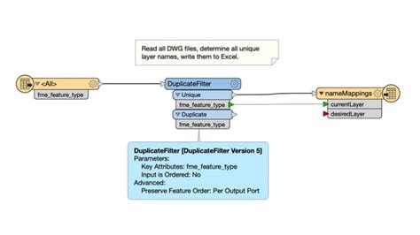 Bridging Between Cad And Gis 8 Ways To Automate Data Integration Ppt