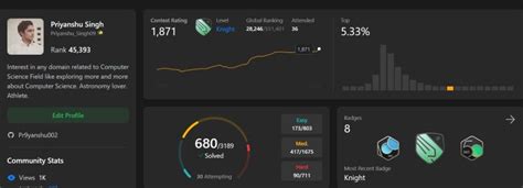 priyanshu singh on linkedin leetcodeknight codingachievement problemsolving continuouslearning…