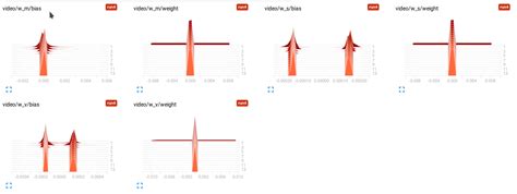 gru and soft attention problem vision pytorch forums