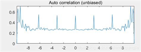 simulink m序列仿真（待验证） simulink移位寄存器 csdn博客