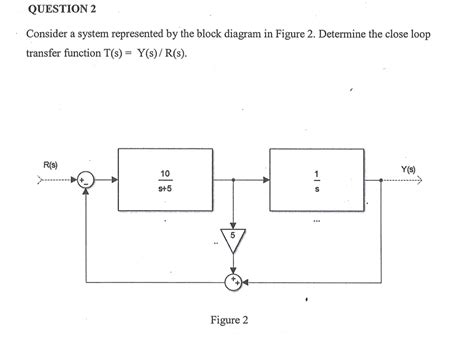 Solved Consider A System Represented By The Block Diagram In