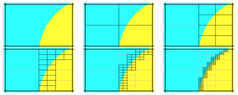 2 4 Devc Denovo Eigenvalue Calculation — Scale 6 3 2 Documentation