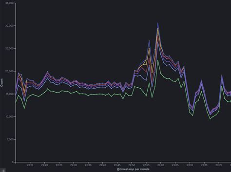 Kubernetes Cluster Wide Access To Private Container Registry With